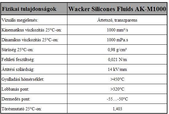 Wacker Silicone Fluids AK M1000 szilikon olaj 1000 ml - Sári ...